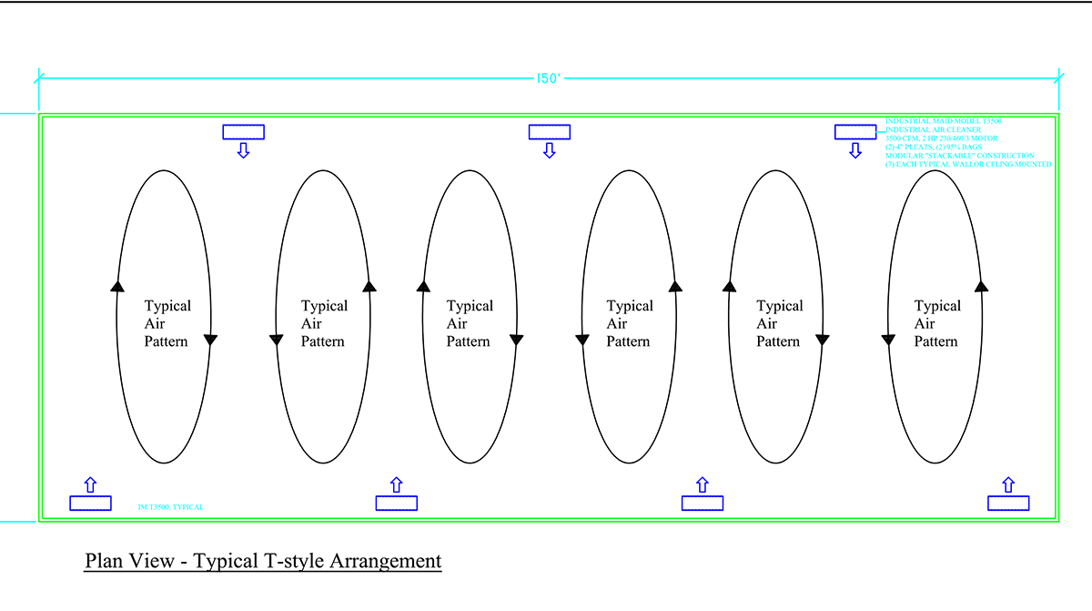 Ambient Air Cleaners - Blast & Wash Systems
